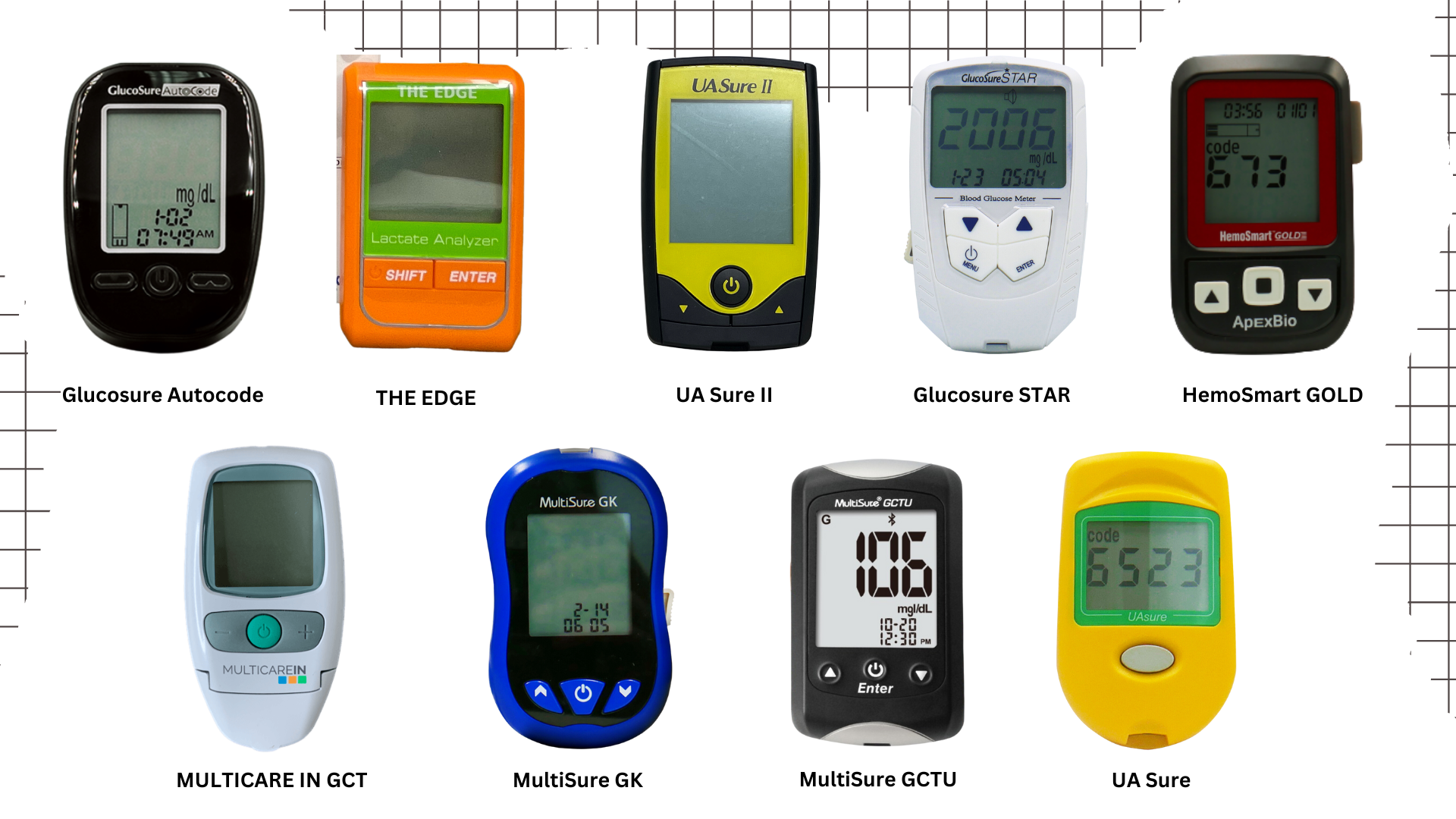 MENGENALI BERBAGAI JENIS PENGUJIAN POINT-OF-CARE | Isotekindo